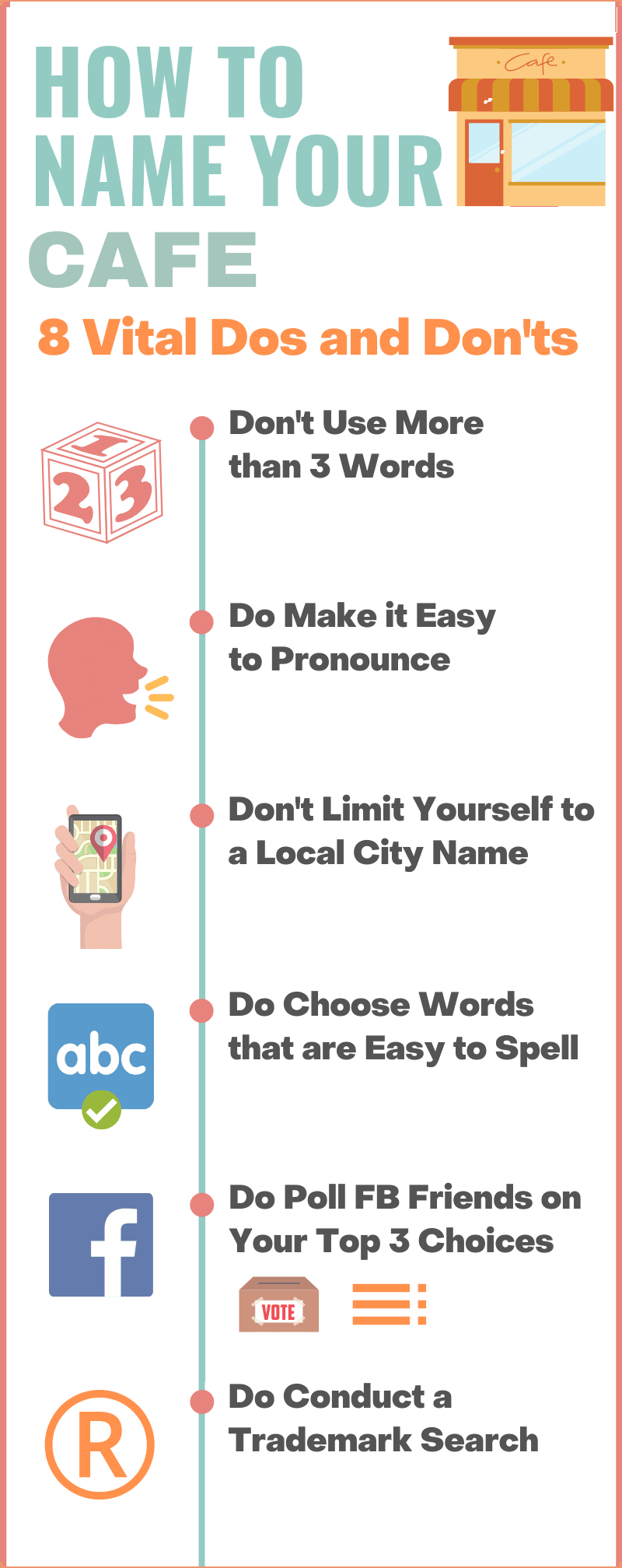 Cafe Names in India: 150+ Unique Ideas